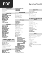 Photosensitizing Medication List | PDF | Drugs Acting On The Nervous ...