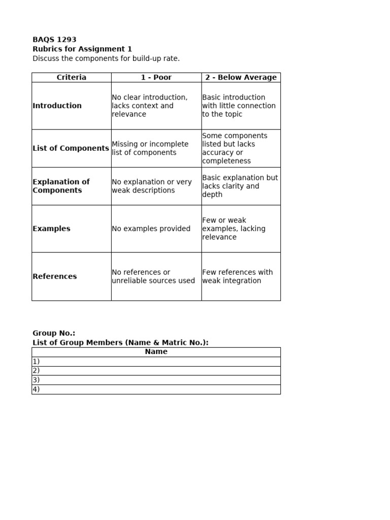 BAQS 1293 - Rubrics Assignment 1 | PDF | Cognition