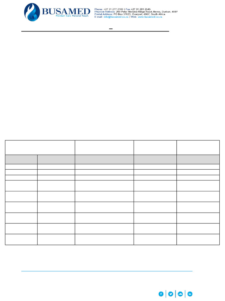 Medical Aid Screening Document - Pharmacy | PDF | Human Diseases And ...