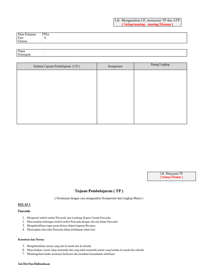 TP Dan Atp PPKN Fase A | PDF