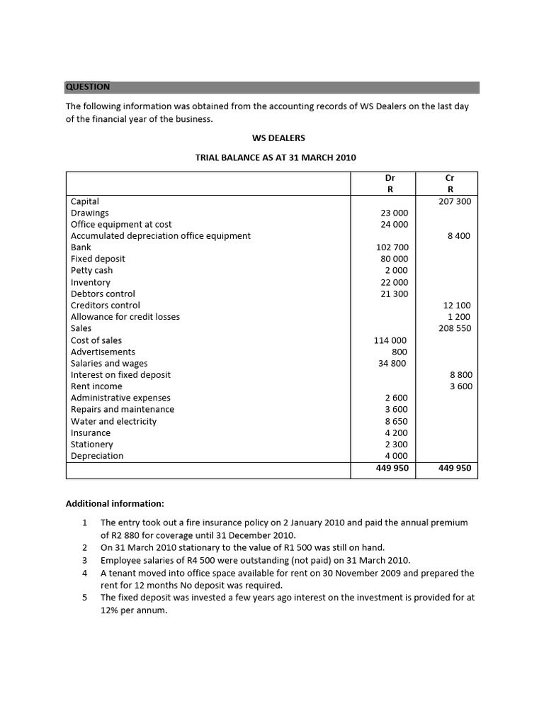 WS Dealers Financial Statements 2010 | PDF | Expense | Balance Sheet
