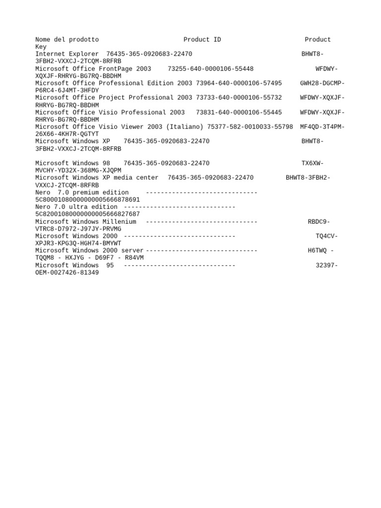 Microsoft Windows Product Keys List | PDF