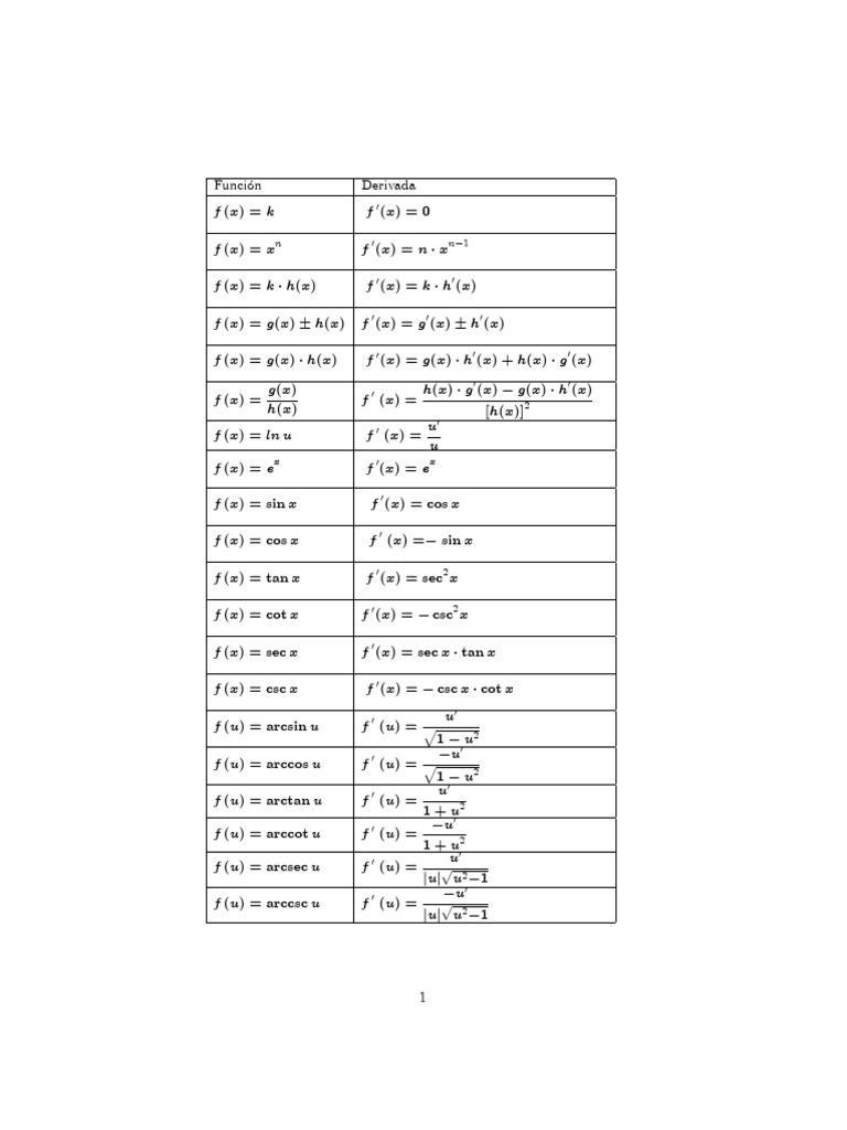 Fórmulas Derivadas | PDF
