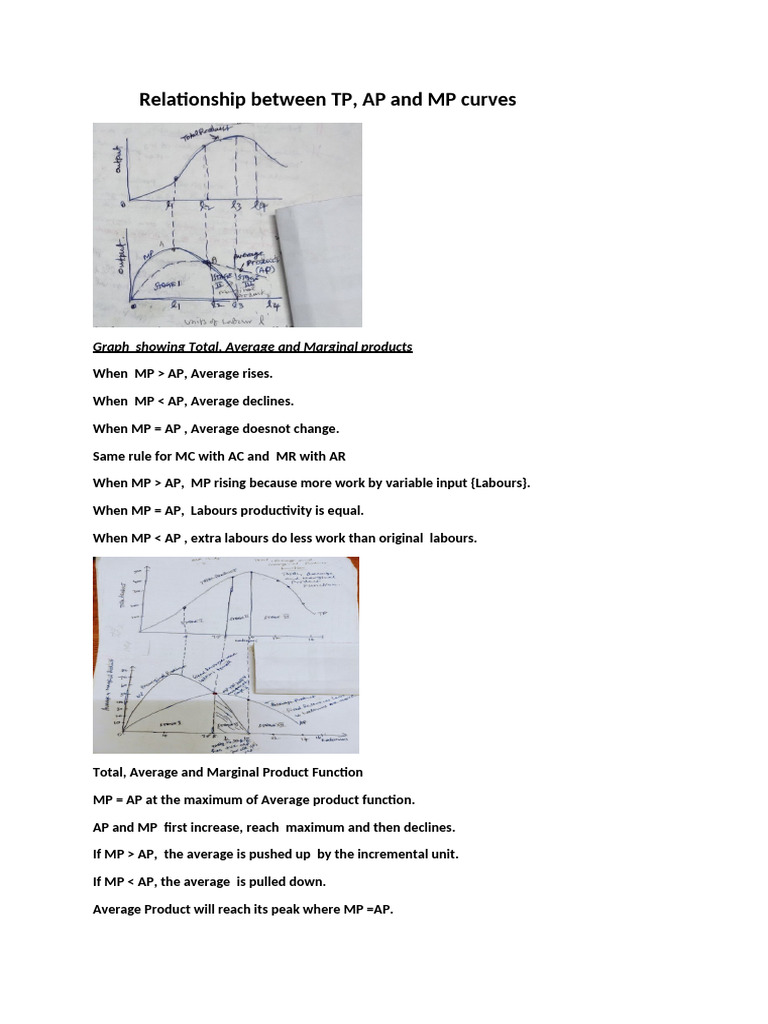 Relationship between TP, MP and AP CURVES 3 STAGES. | PDF