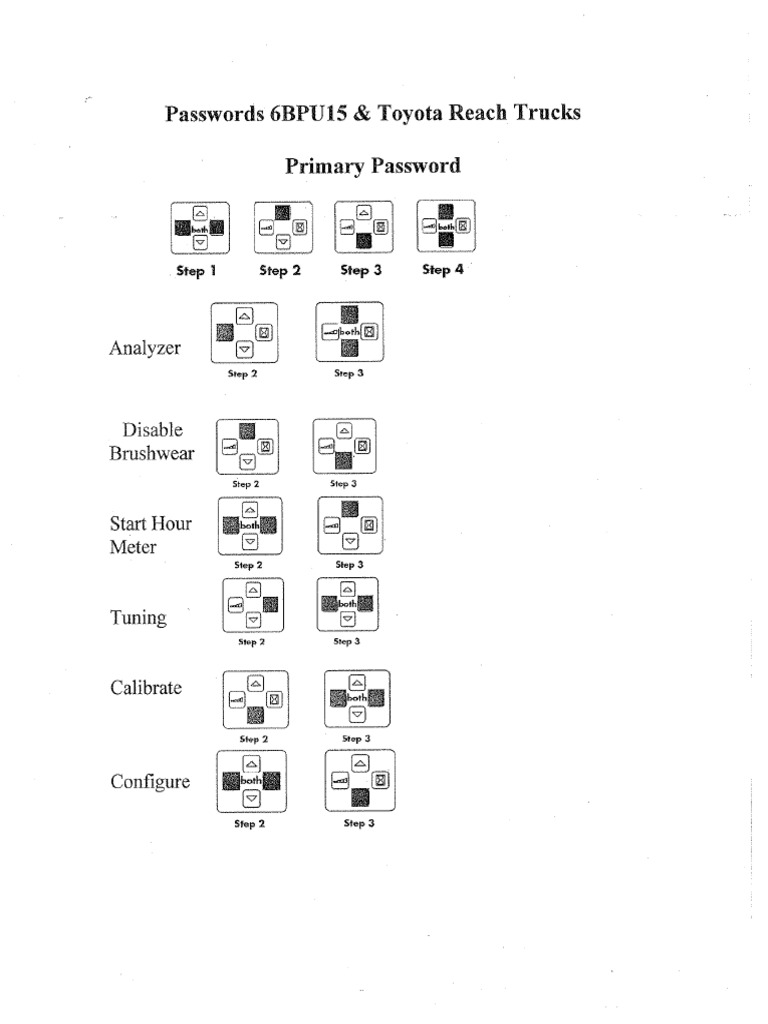 Toyota 6BPU15 and Reach Passwords | PDF