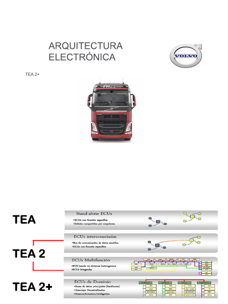 TEA2 | PDF
