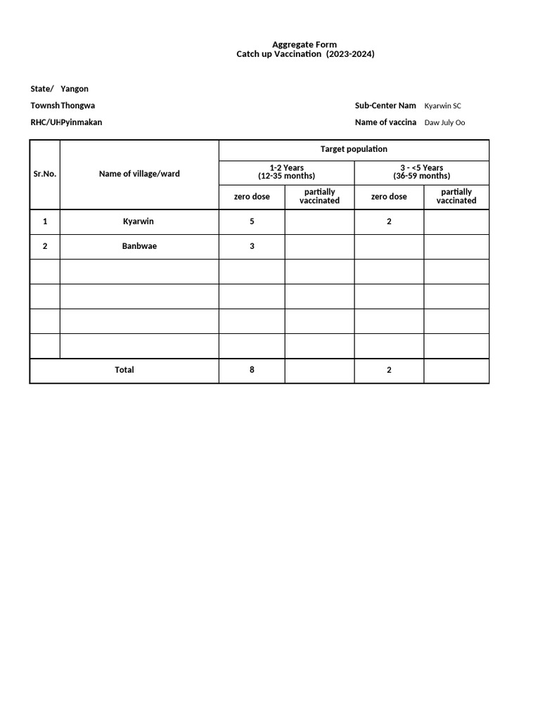 Catch Up Microplaning Form (4 July 23) - Report Book | PDF | Virology ...