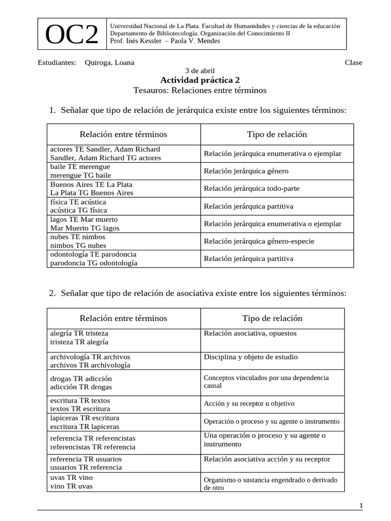 OC2 Actividad2 Loana | PDF