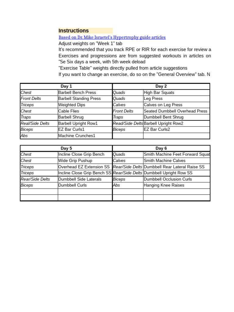 DR Mike Israetel Training Volume Landmarks Hypertrophy Routine ...