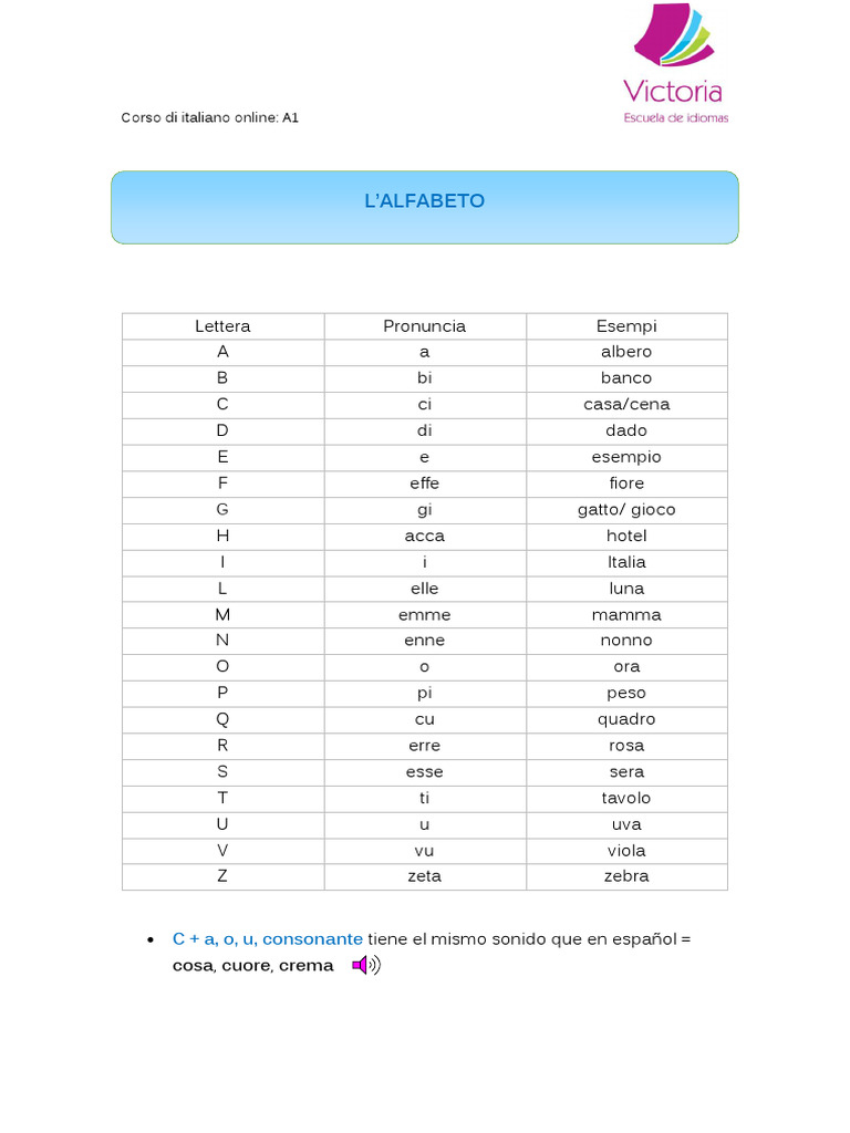 Alfabeto y Sonidos | PDF | Lingüística | Ortografía