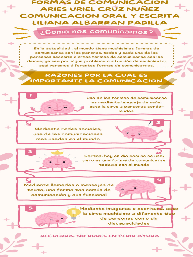 Formas de Comunicacion | PDF