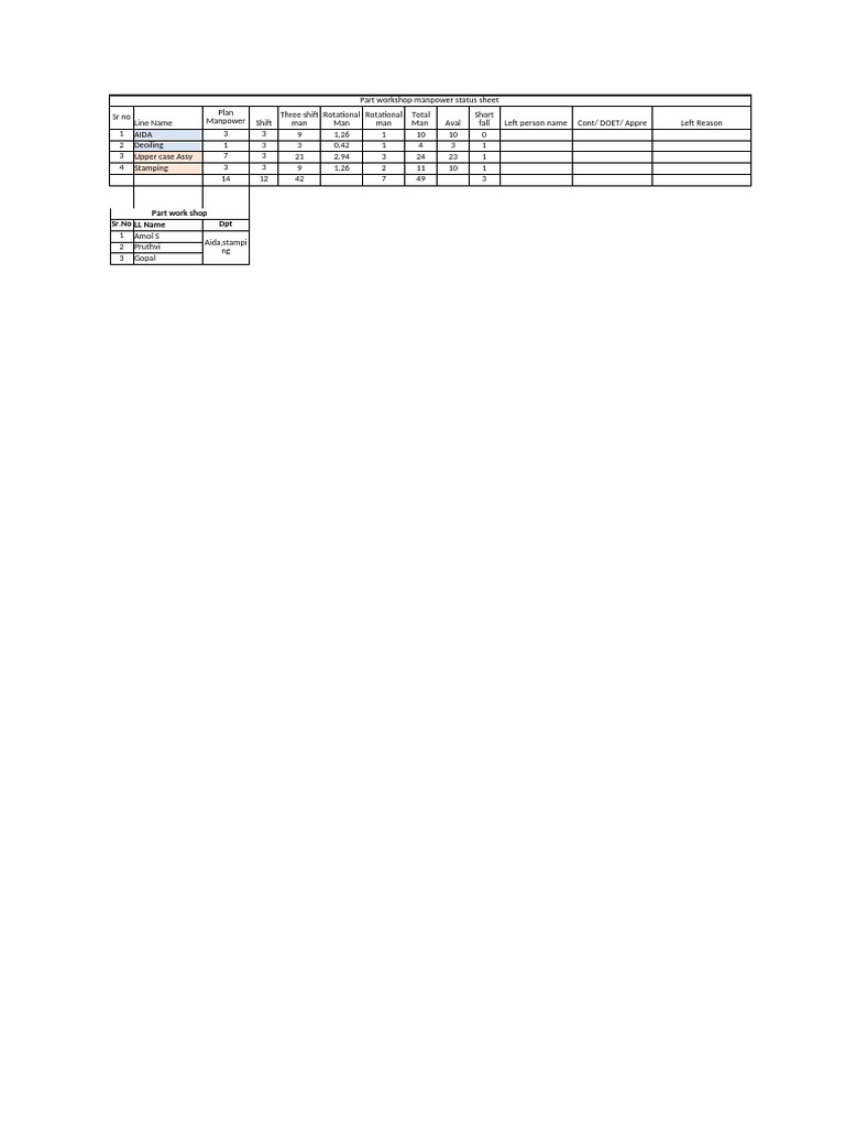 Workshop Manpower Status Report | PDF | Electrical Engineering ...