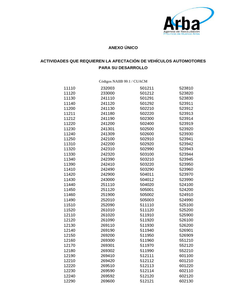 ARBA R054 14 Anexo | PDF