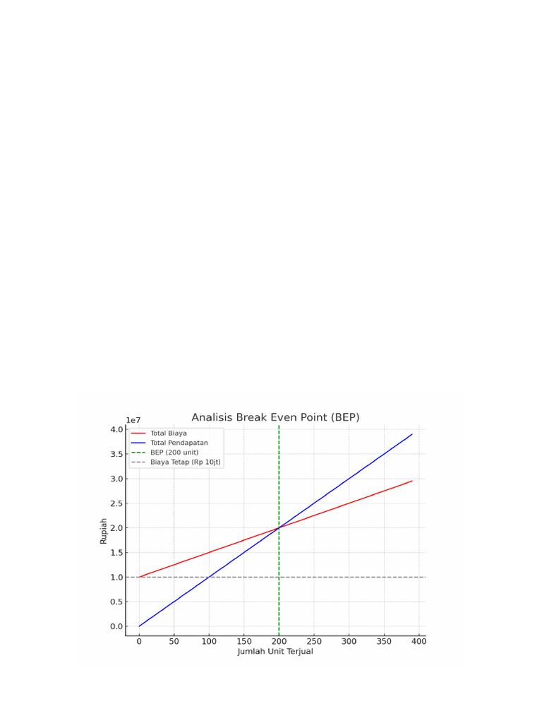 Analisis BEP | PDF