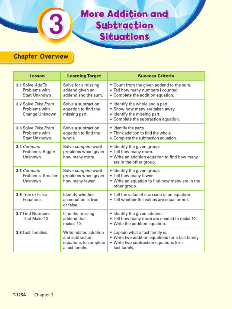 cc22 1stgrade Te 03 | PDF | Equations | Mathematics