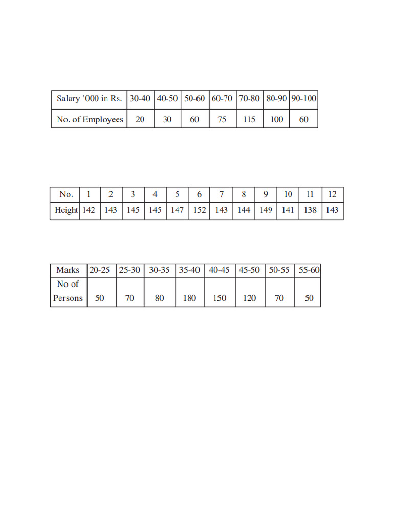 Histogram | PDF