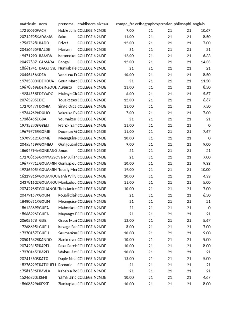 2ndec Dsps Trim2 2024-2025 | PDF