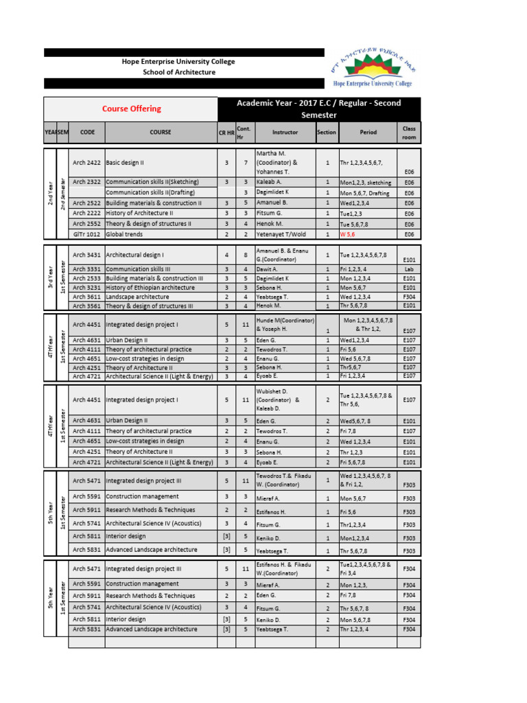 Hope Enterprise University Architecture Courses | PDF | Design | Innovation