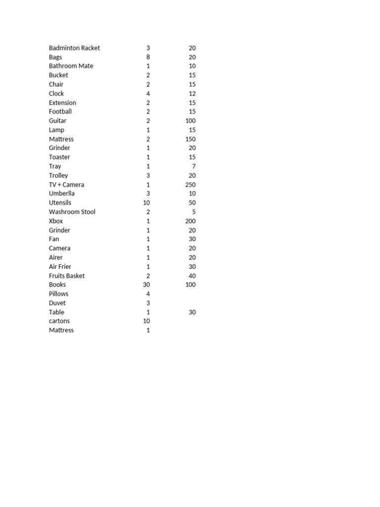 Household Items and Prices List | PDF