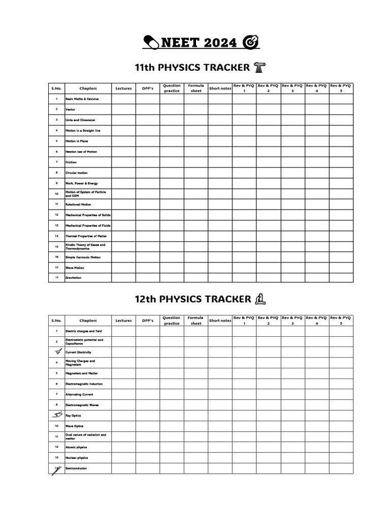Syllabus Tracker Created by Amit 1 | PDF | Chemistry | Physics
