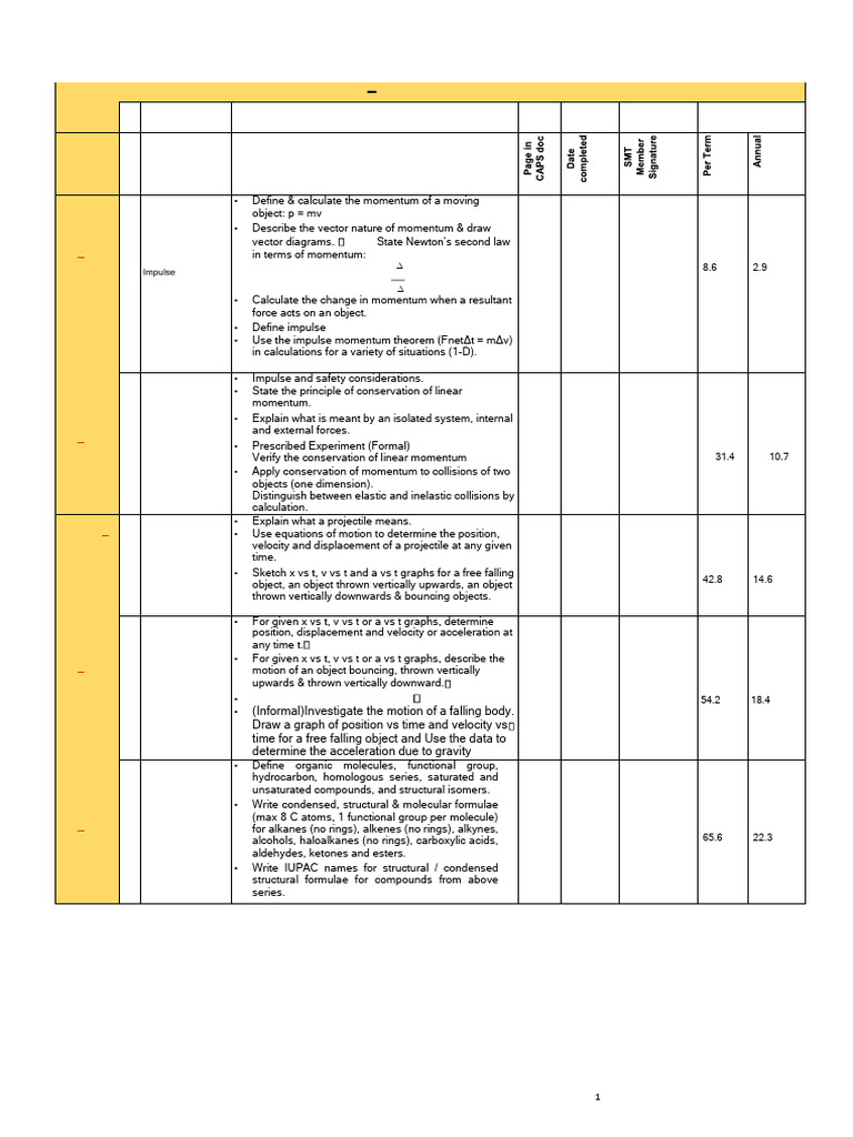2024 Grade 12 Physical Sciences Memo | PDF | Electrode | Electrochemistry