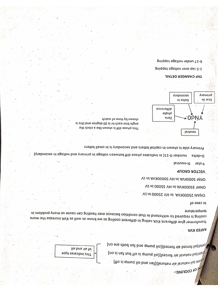 Transfo Rating | PDF