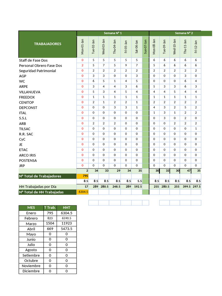 SSO-FOR-017 - Control Estadístico | PDF