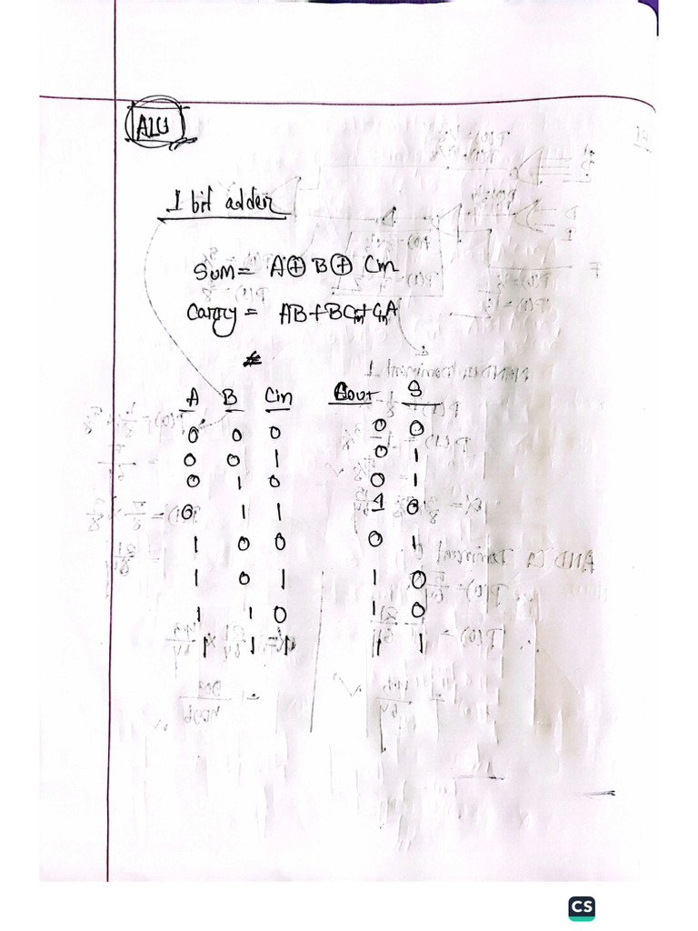 ALU Khabi | PDF