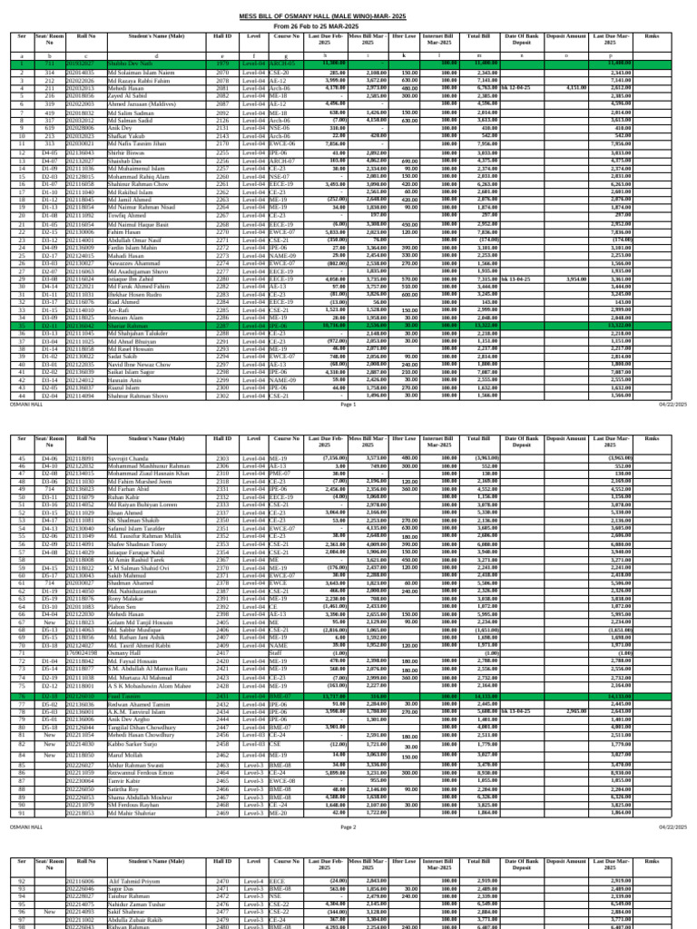Payment Mess Bill Male Mar-2025 (26-02-25 To 25-03-25) 16-04-25 | PDF | Bangladesh