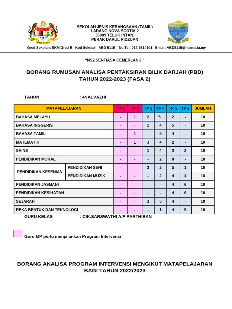 ANALISA RUMUSAN PBD Tahun 4 | PDF