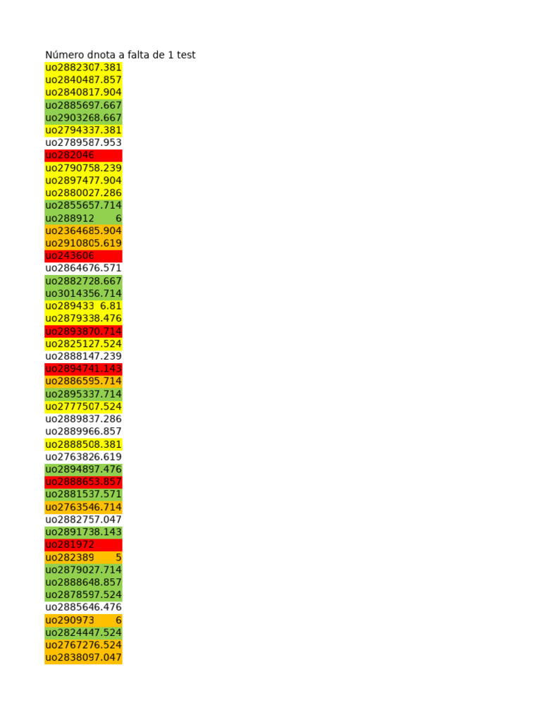 Notas Continua Anonimizadas (Falta Un Test) (1) | PDF
