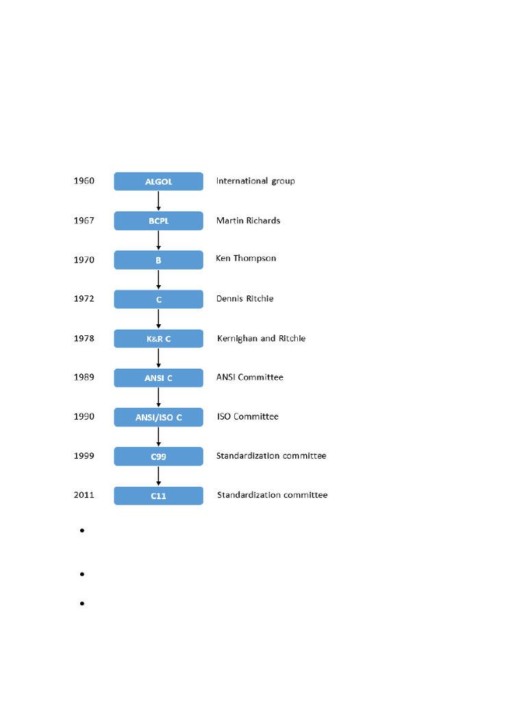 Introduction to C Programming Language | PDF | Integer (Computer Science) | Data Type