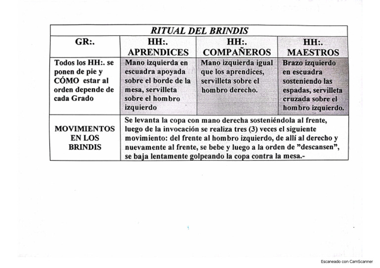 Brindis Solsticial Según Grado | PDF