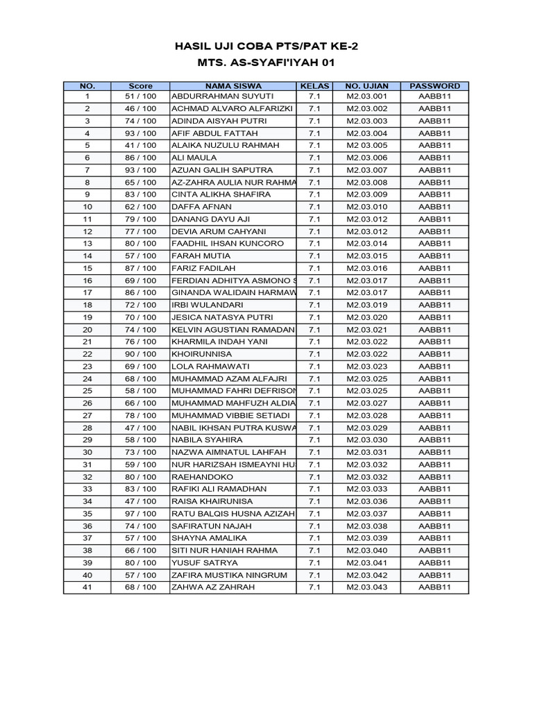 Hasil Uji Coba 2 Kelas 7 | PDF