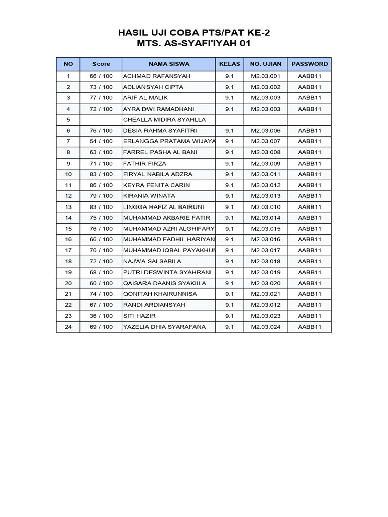 Hasil Uji Coba 2 Kelas 9 | PDF