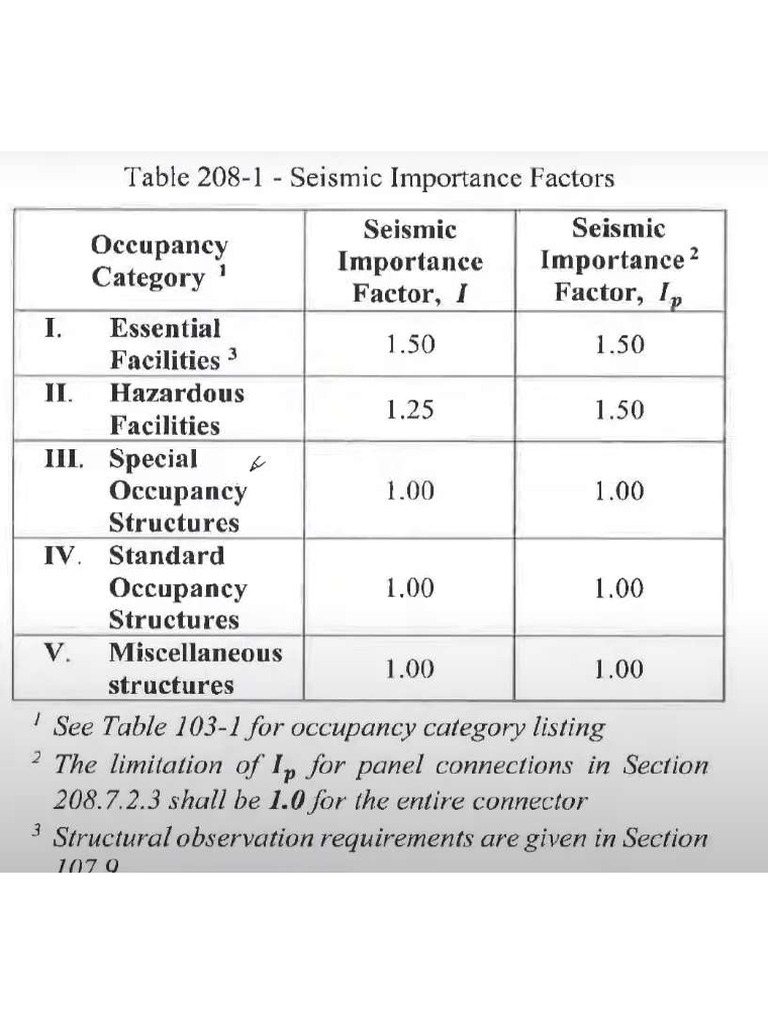 Design Base Shear NSCP Codes | PDF