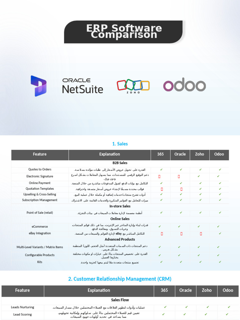 ERP Software Comparison | PDF
