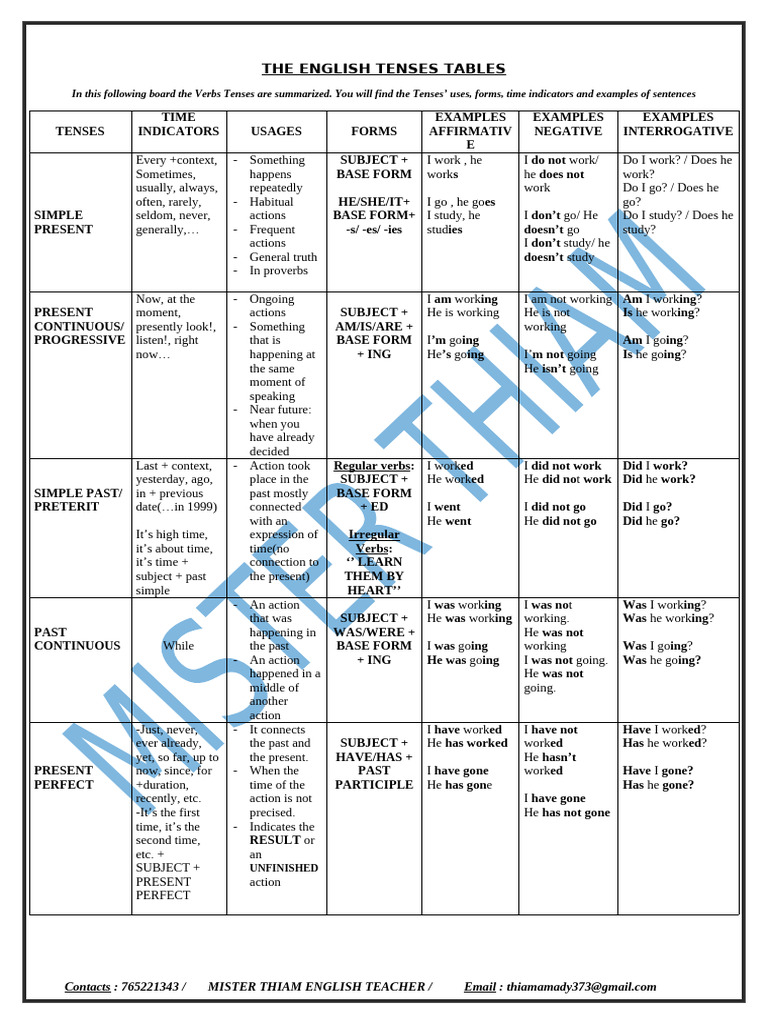 The English Tenses Tables | PDF | Grammatical Tense | Semantic Units