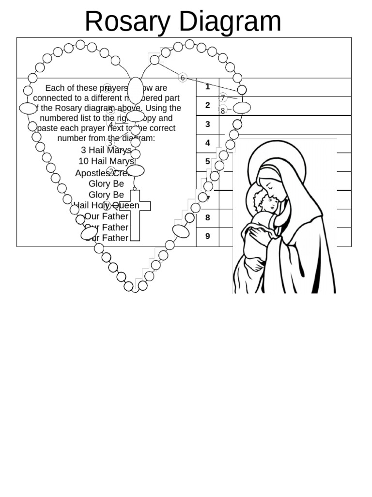 Rosary Diagram Worksheet | PDF