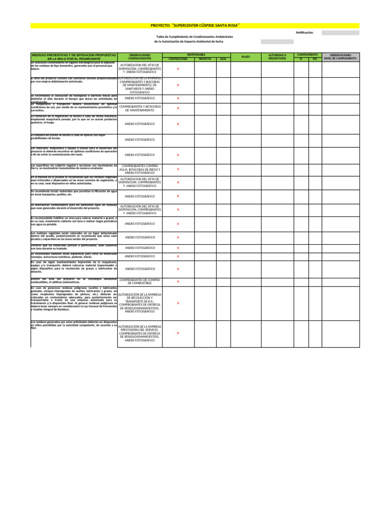 Matriz Seg Amb Medidas Mia-G - SC Cúspide Sta Rosa | PDF | Residuos ...