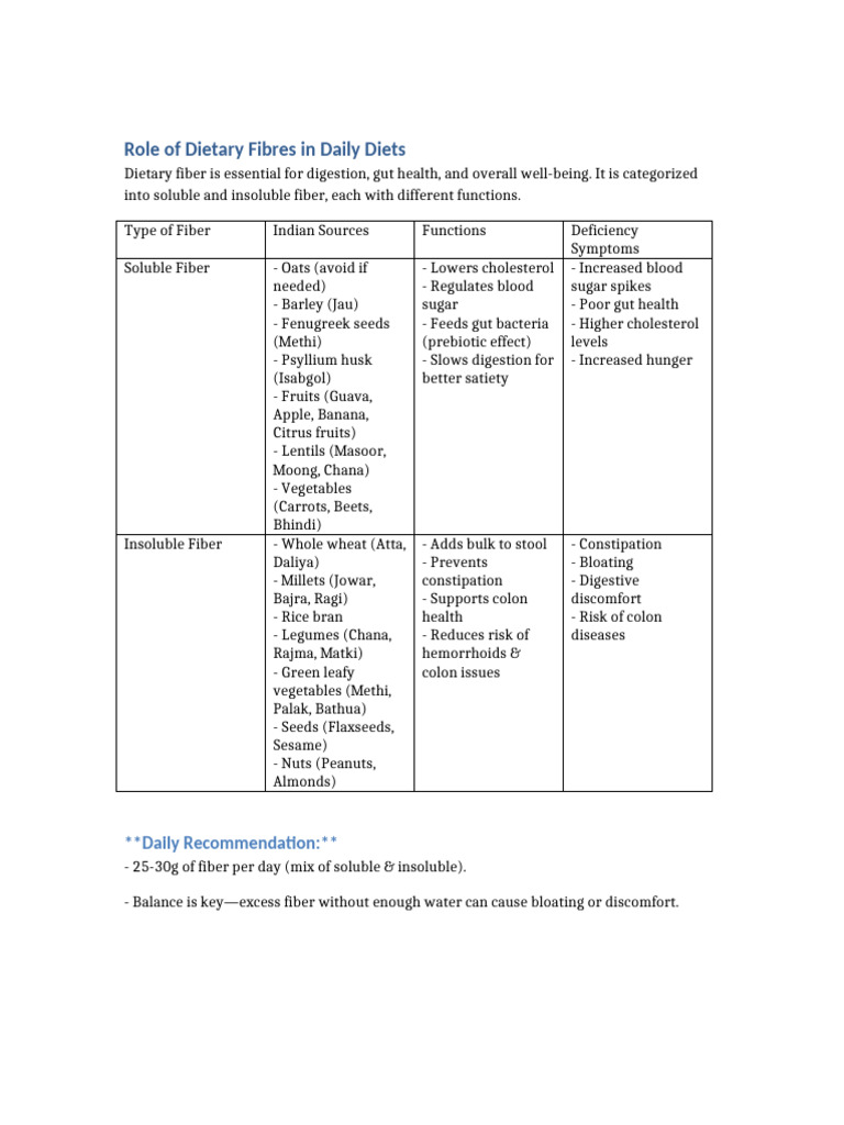Essential Dietary Fibers for Health | PDF
