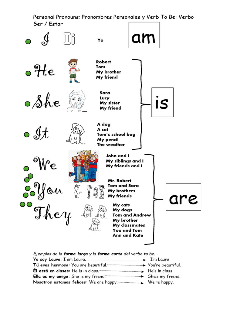 Ser and Estar Worksheet Guide | PDF | Morphology | Semantic Units
