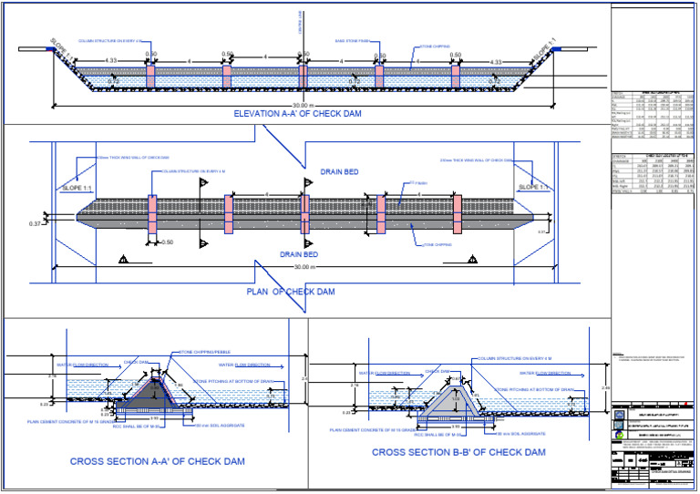 Check Dam Design and Details | PDF | Dam | Civil Engineering