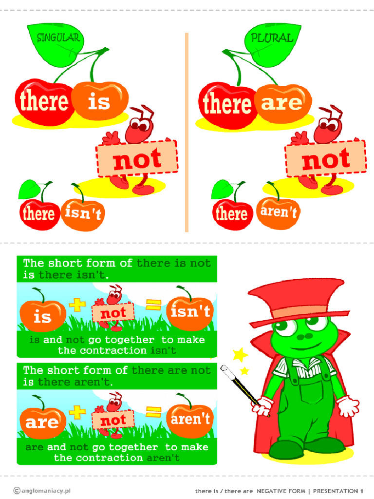 Verbs There Negative - Form | PDF