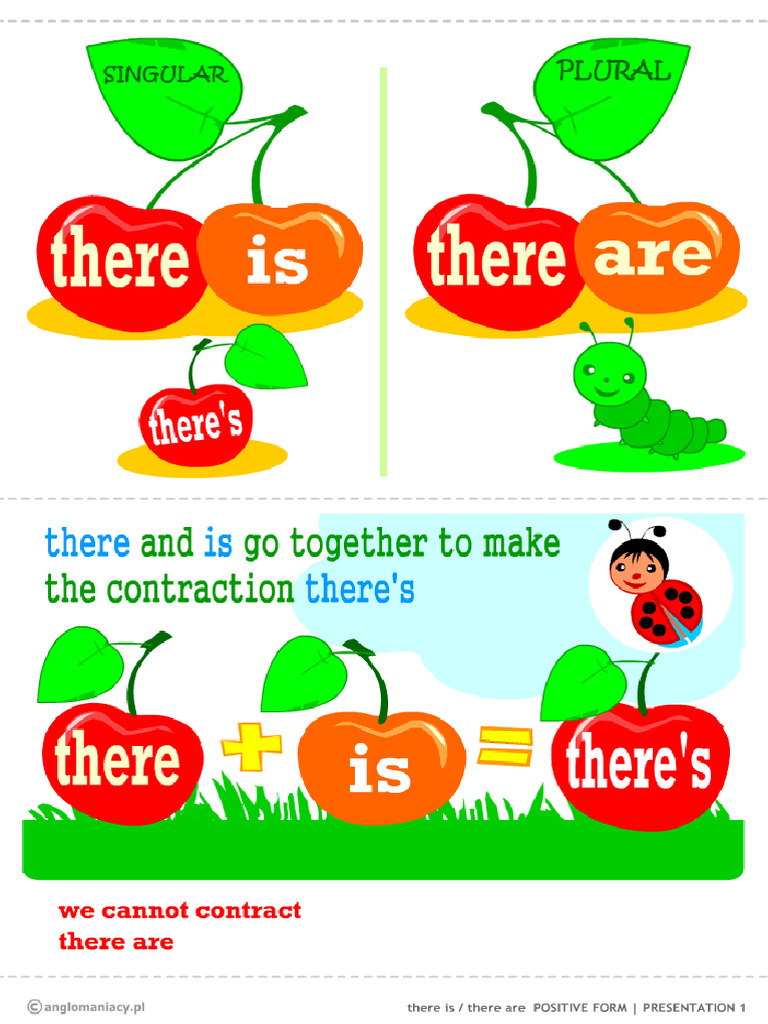 Verbs There Positive - Form | PDF