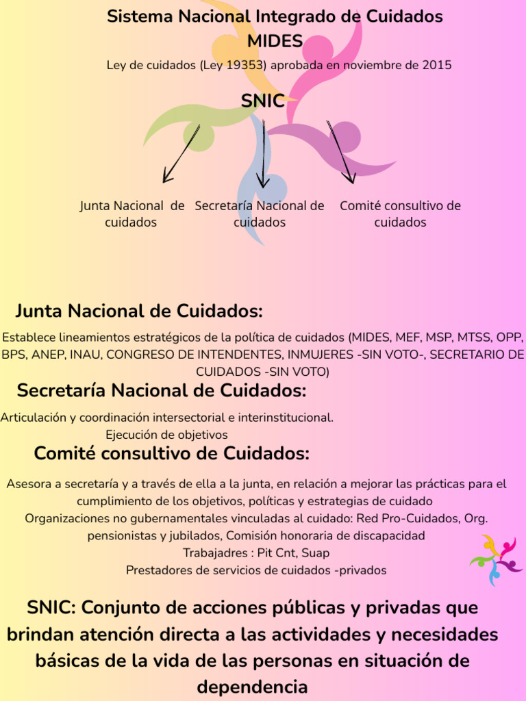 Sistema Nacional Integrado de Cuidados | PDF