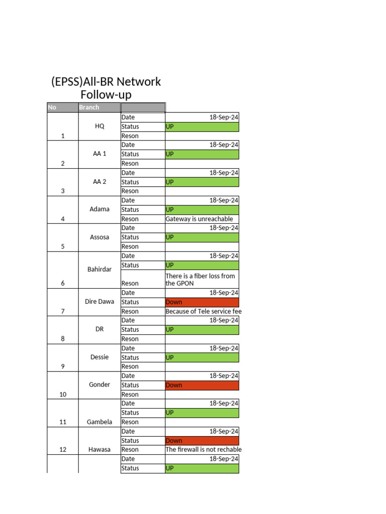 IE EPSS SDWAN Monitoring Sheet | PDF