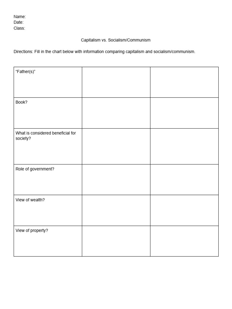 Capitalism Vs Socialism Comparison Chart Pdf