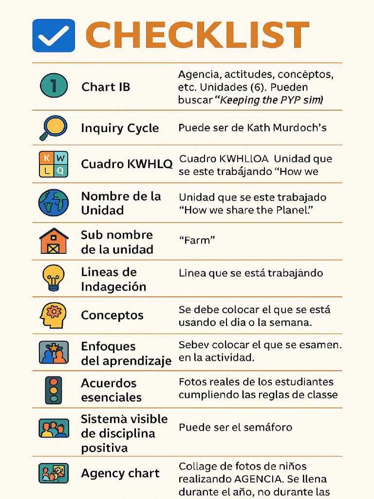 Checklist IB Visual Iconos | PDF