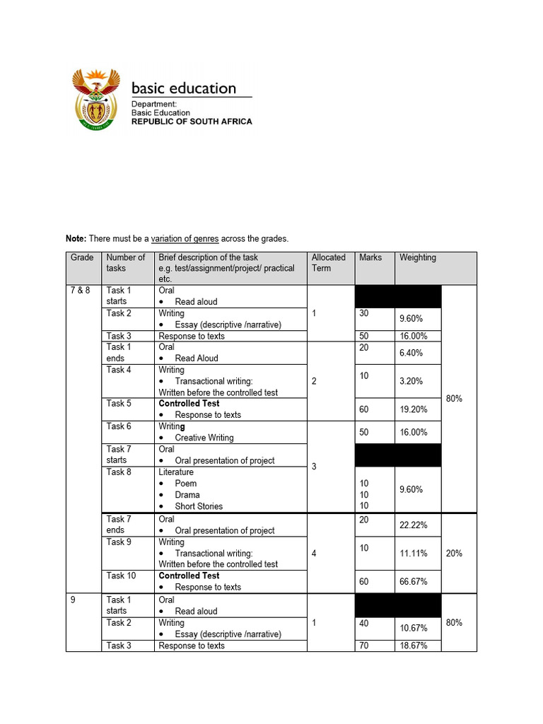 2021 Senior Phase formal assessment tasks.docx | PDF | Essays | Human ...
